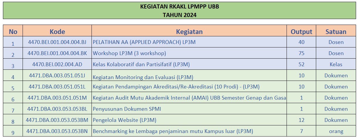 LPMPP UBB - LPMPP UBB 2025